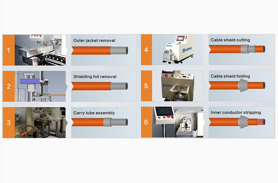 ACS-9200 Automatic Cable Shield Processing System
